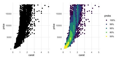 Interpretable Bivariate Density Visualization with ggplot2 • ggdensity