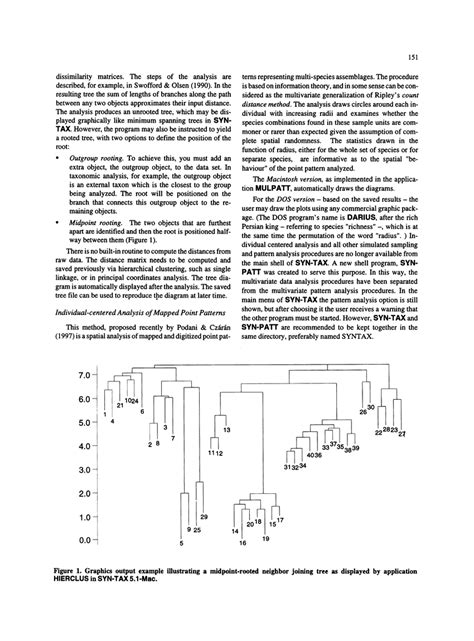 Graphics Output Example Illustrating A M HIERCLUS In SYN TAX 5 1 Mac Download Scientific Diagram