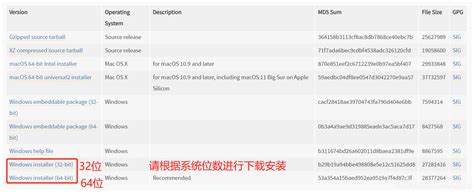 Python 安装环境搭建看这一篇就够了(windowsmaclinux) 知乎 Python 安装环境搭建看这一篇就够了(windowsmaclinux) 知乎