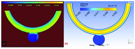 Piv And Cfd Comparison A Experimental Piv Velocity Contour Ms Download Scientific