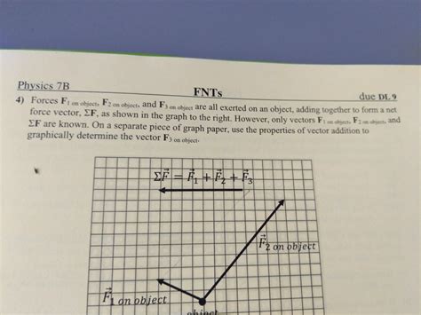 Solved Physics B Forces Fi On Object F On Object And Chegg Com