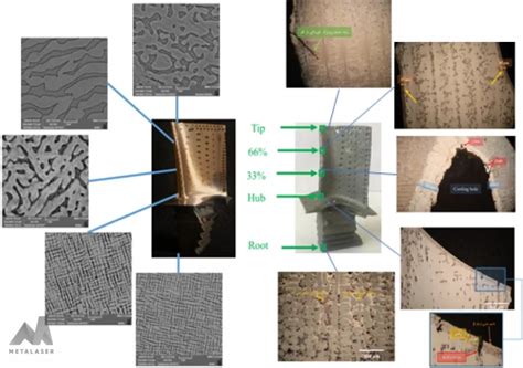 Aero Turbine Blade Repairing Metalaser