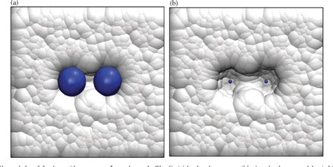 Figure 1 From Molecular Dynamics Calculation Of Molecular Volumes And
