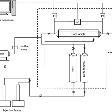 Simplified Classification Of Eor Methods Eor Methods Download Scientific Diagram