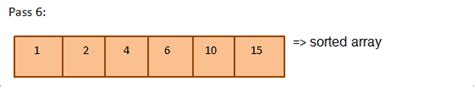 Insertion Sort In Java Insertion Sort Algorithm And Examples