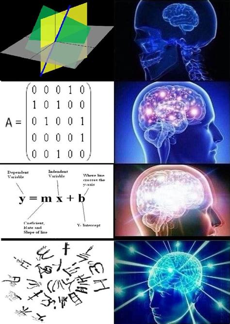 Linear Algebra R Mathmemes