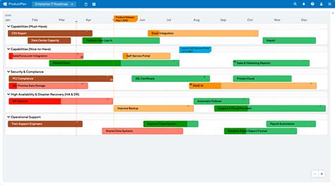 Enterprise Architecture Roadmap Definition And Overview