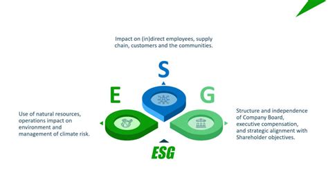 How ESG Strategy Can Accelerate ESG Agenda ESGRisk Ai