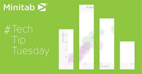 Minitab What Is The Predictive Analytics Module In