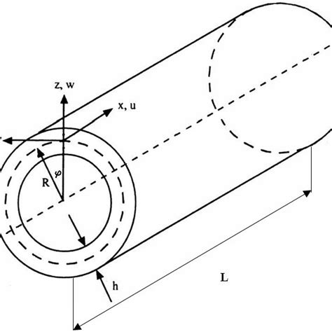 Pdf Free Vibrations Of Functionally Graded Circular Cylindrical Shells Under Internal Pressure
