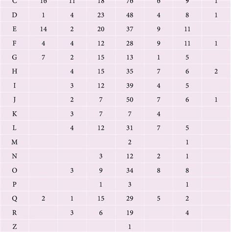 Jel Code Distribution By Category And Affiliation 1964 2014 Download Scientific Diagram Jel Code Distribution By Category And Affiliation 1964 2014 Download Scientific Diagram