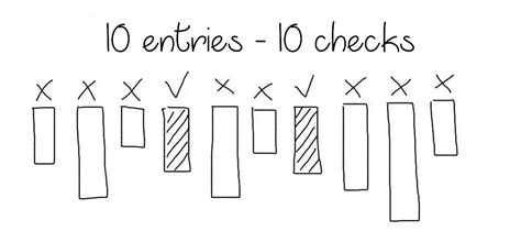 What Are Indexes And How Do They Work Kongulovdev