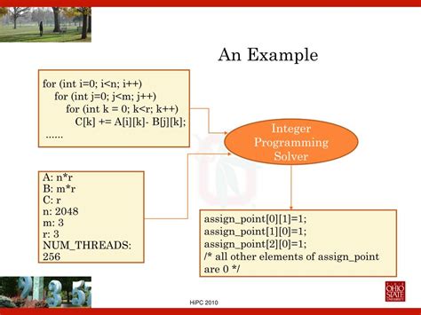 Ppt An Integer Programming Framework For Optimizing Shared Memory Use