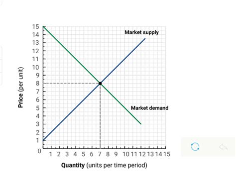 solved assume that the product depicted below generates