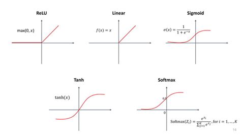 Understanding Convolutional Neural Networks Cnn Pdf Artificial