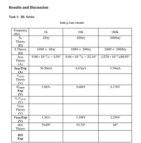 Solved Results And Discussion Task RL Series Table Chegg Com