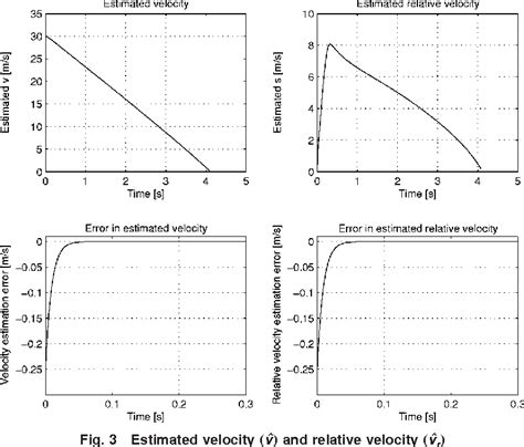 Figure 3 From Dynamic Friction Model Based Tire Road Friction Estimation And Emergency Braking
