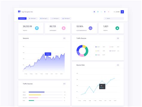 Data Visualization Dashboard UI Kit On Behance