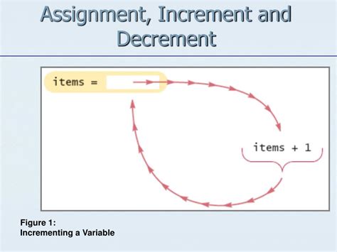 Ppt Chapter 4 Fundamental Data Types Powerpoint Presentation Free