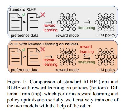 Alibaba Researchers Propose Reward Learning On Policy RLP An
