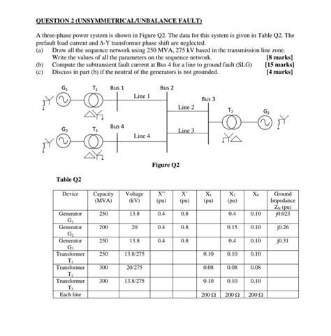 Solved UESTION UNSYMMETRICAL UNBALANCE FAULT A Chegg