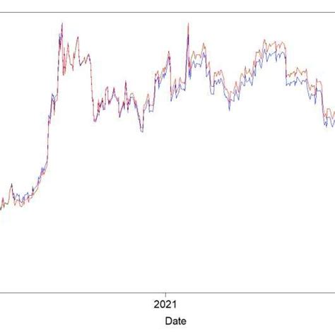 Cumulative Logarithmic Return Of Mp At Download Scientific Diagram