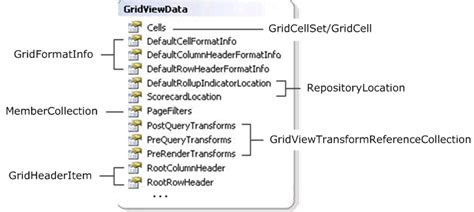 architecture of the scorecard run time object in performancepoint