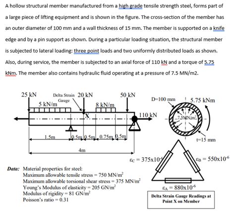 Evaluate The Minimum Factor Of Safety For The Member