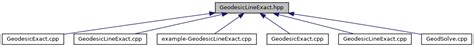 Gtsam GeodesicLineExact Hpp File Reference