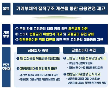 올해는 괜찮겠지다시 환영받는 변동금리 주담대 이지경제