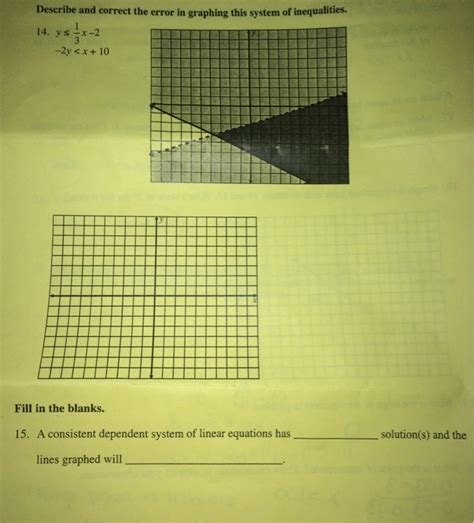 solved describe and correct the error in graphing this