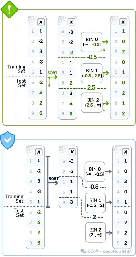 kaggle竞赛宝典 10种竞赛数据预处理中的数据泄露模式解析 pipelines leak detection dataest