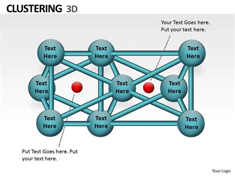 3d Clustering Ppt Chart Presentation Powerpoint Images Example Of