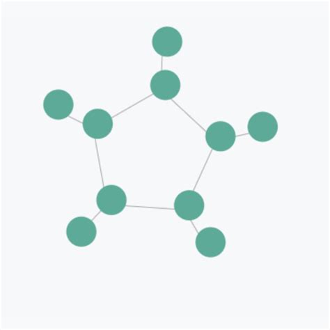 Network Graph The D Graph Gallery