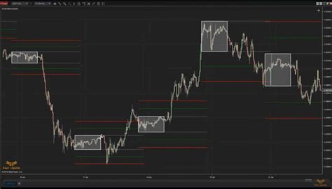 Custom Programmed Best Ninjatrader 8 Free Indicators Rize Capital