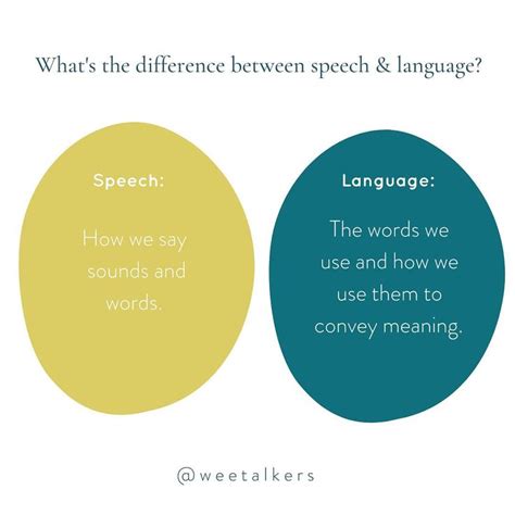 Speech Vs Language Understanding The Differences Speech Vs Language Understanding The Differences