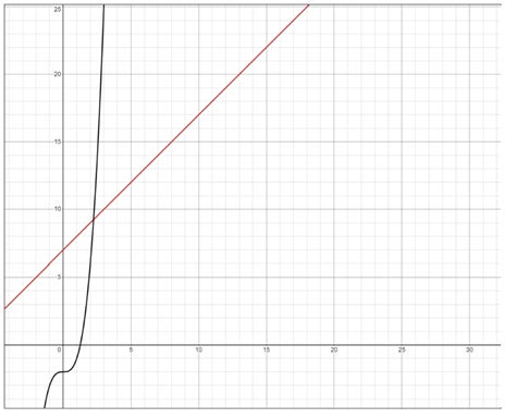 Computational Complexity Theory Blogs Perficient