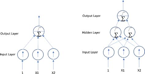 Figure 11 From A Bi Encoder Lstm Model For Learning Unstructured