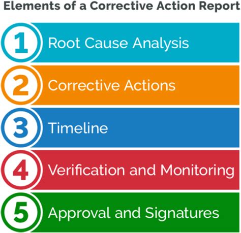 Corrective Action Reports Ensuring Product Quality And Compliance Arena