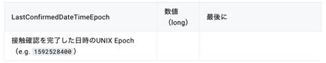 「設定ファイルの仕様」の表がずれている · issue 464 · cocoa mhlw cocoa · github