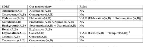 Table 4 From Building A Japanese Corpus Of Temporal Causal Discourse Structures Based On Sdrt