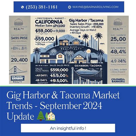 Wayne Barnard Realtor Waynebarnardrealtor • Instagram Photos And Videos