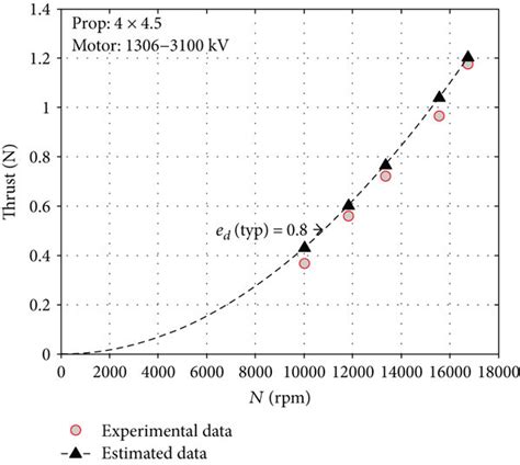 Verification For The Proposed Model Using Experimental Data Download
