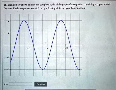 Solved The Graph Below Shows At Least One Complete Cycle Of The Graph