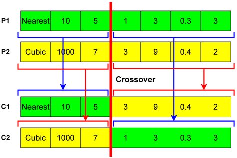 Genetic Algorithm Empowering Unsupervised Learning For Optimizing Building Segmentation From