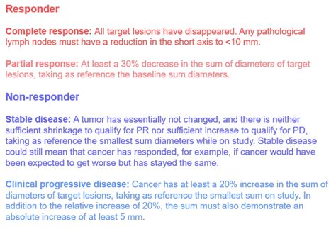 Q Omics Help Description In Patient Drug Response