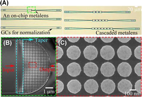 photos of the fabricated on chip grin metalens a optical microscope download scientific
