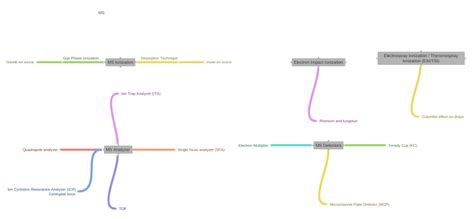 Ms Ionization Ms Analyzer Ms Detectors Electron Impact Ionization …