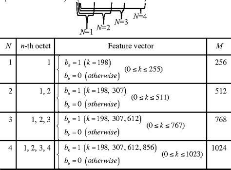 Figure 3 From Detecting Malicious Websites By Learning Ip Address Features Semantic Scholar