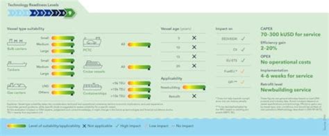 High Potential Energy Efficiency Measures
